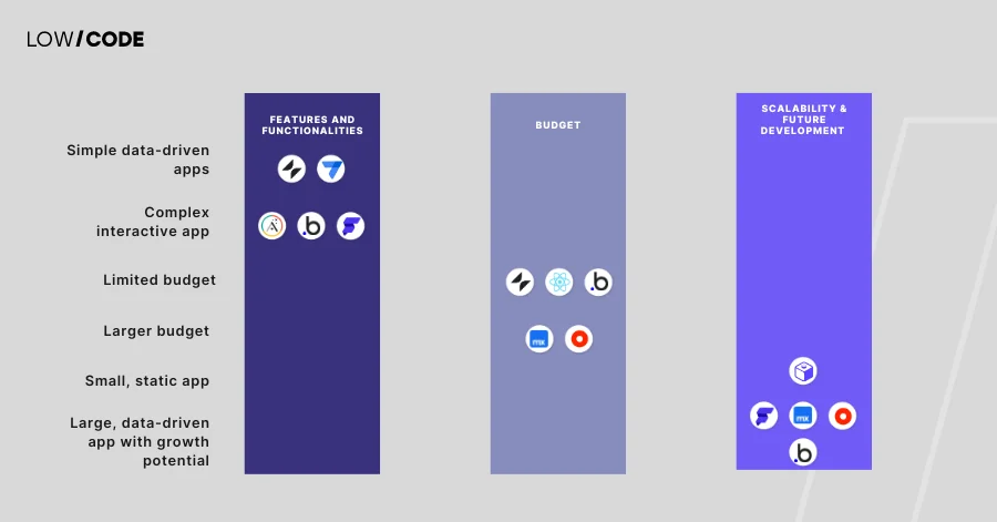 Best 6 Alternatives to FlutterFlow to use in 2024